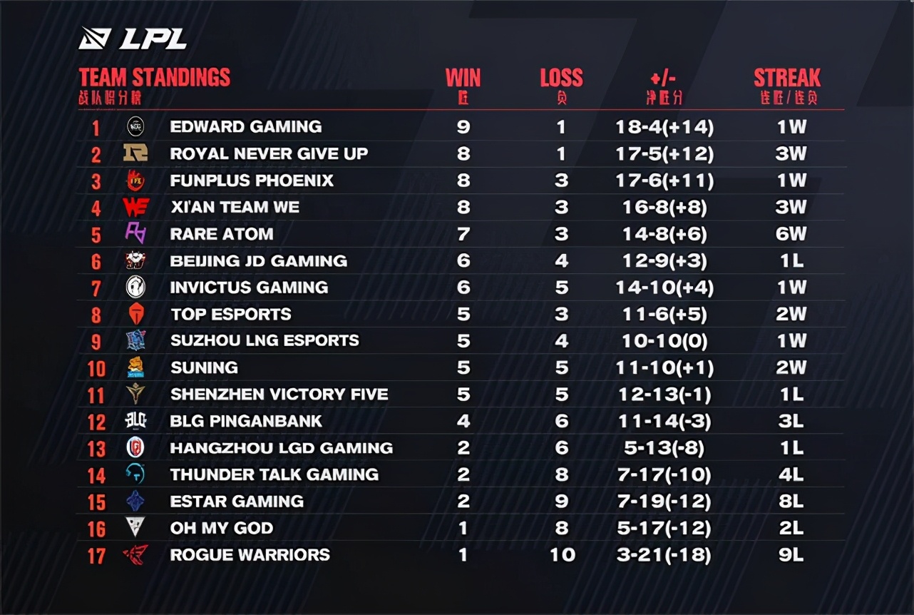 英雄聯盟：WE輕取LGD，LGD是徹底沉淪，還是再等五年？ - 頭條匯
