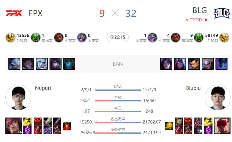 LCK talks about Nugrui being replaced, bluntly said that the decision of FPX is too much, I hope ...