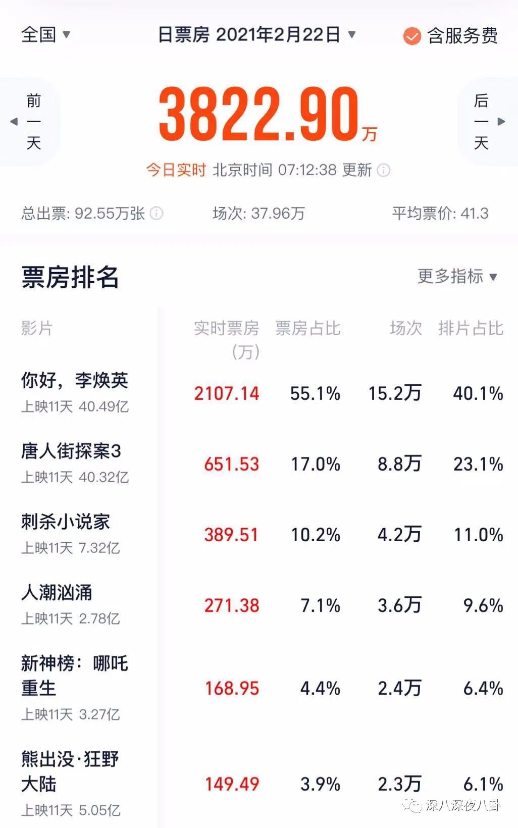 How hard is it to be a likable but not greasy male star? - iNEWS