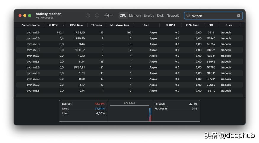 A complete step-by-step guide to install PyTorch on M1 mac - iNEWS