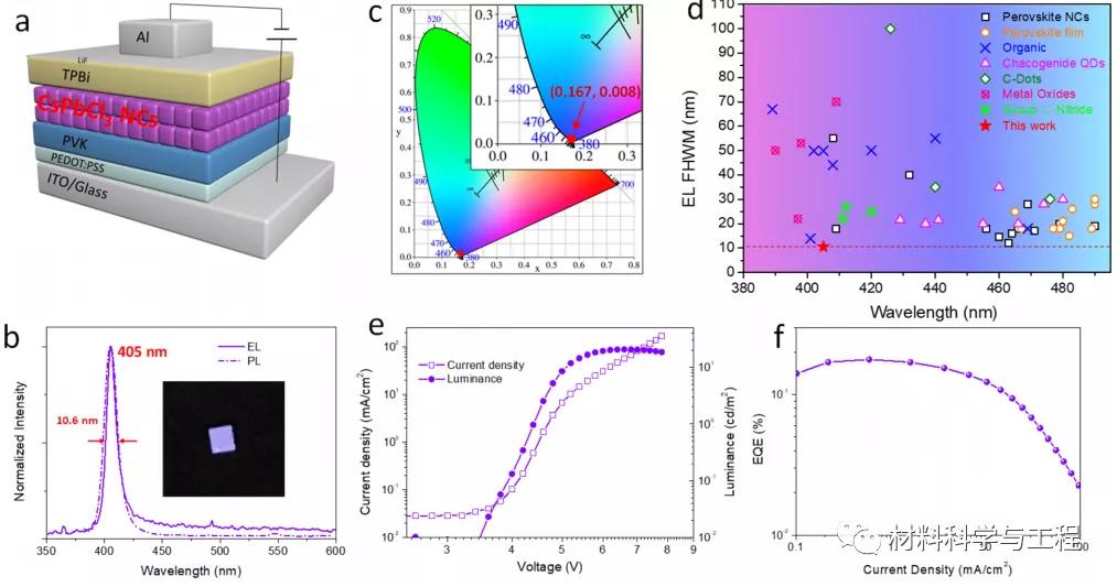 Professor Qi Yabing "ACS EL": Purple light emitting diode with ...