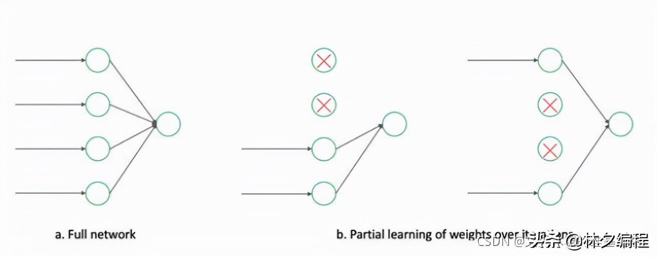 [Artificial Intelligence-Deep Learning-32]: Convolutional Neural ...