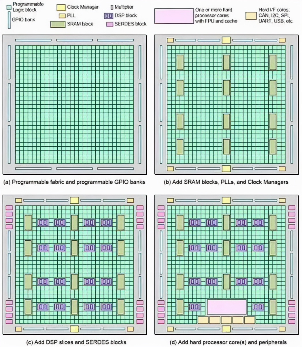 Focus chip: What are GPU, CPU, SOC, DSP, FPGA, MCU, MPU, GPP, ECU, etc ...
