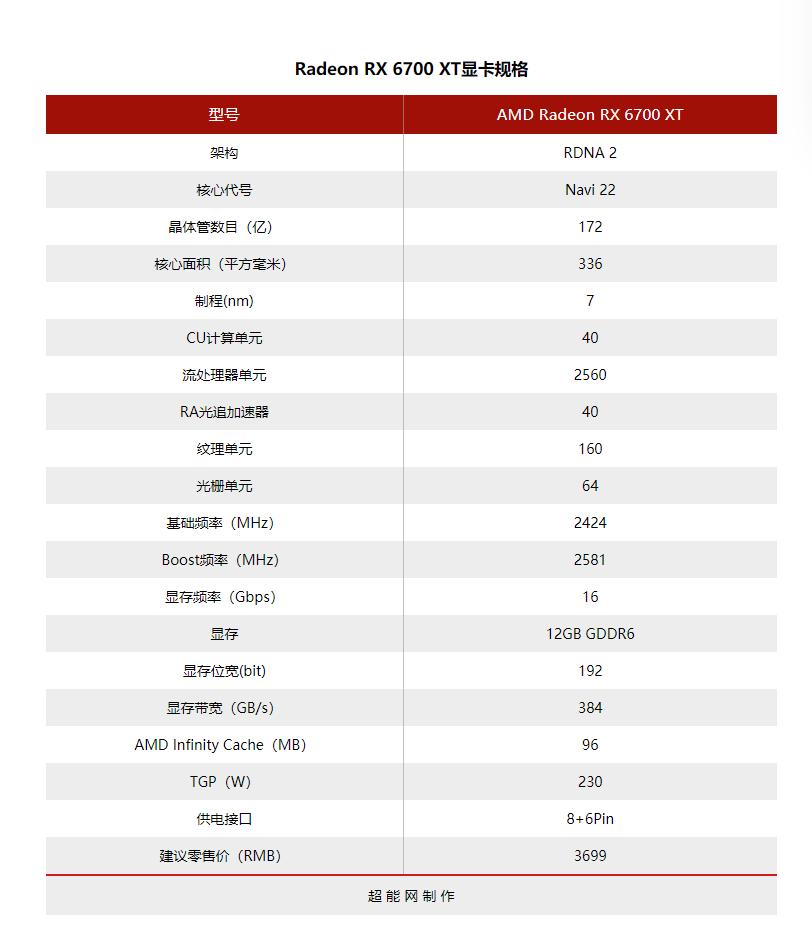 Radeon RX 6700 XT vs. GeForce RTX 3070 game performance comparison test ...