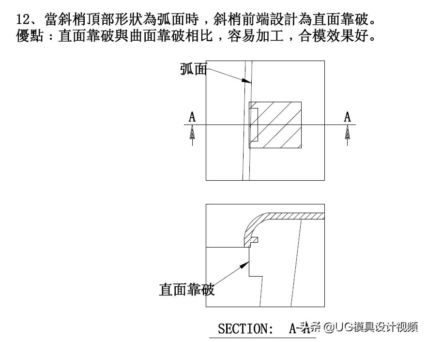 UG mold design materials are very detailed inclined roof design ...