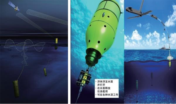 Significant influence of unmanned submarine on future underwater ...