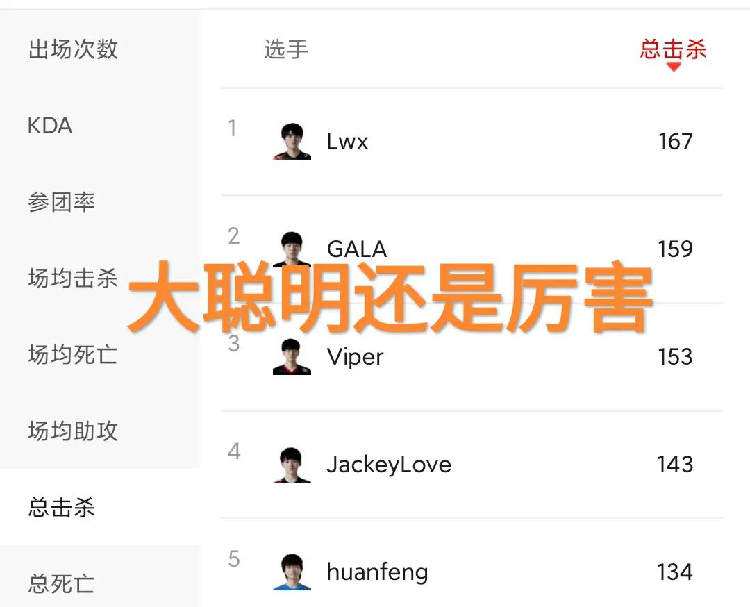 LPL「AD含糖量圖」火了，JKL登頂，小糖人Uzi被內涵 - 資訊咖