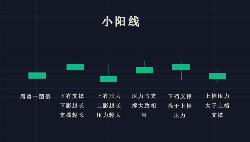 Introduction to the currency circle: master these 24 sets of K-line ...