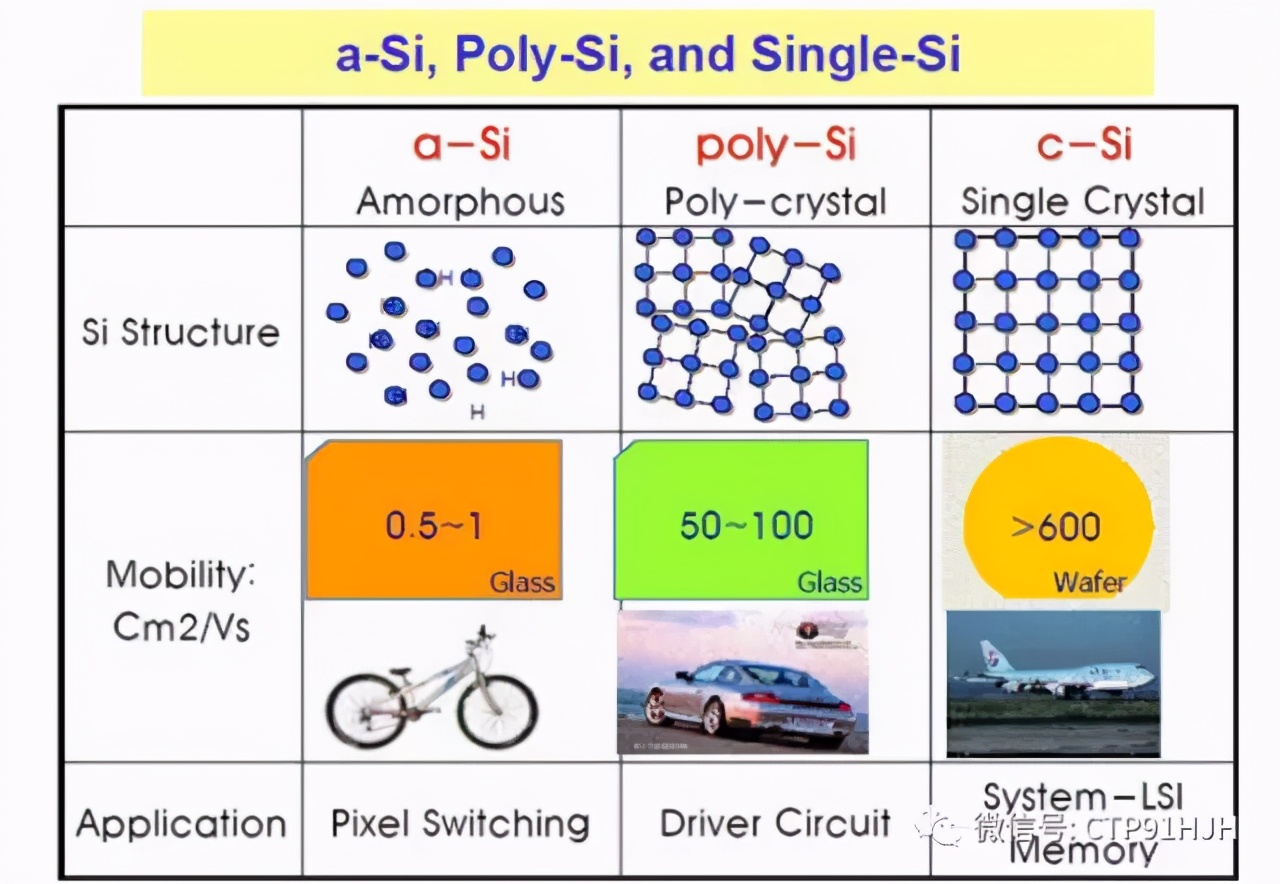 一文讀懂TFT-LCD、LTPS和OLED技術 - 資訊咖