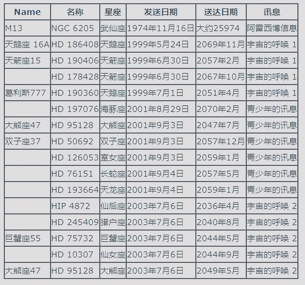 Has the earth's civilization been exposed in the universe?There should ...
