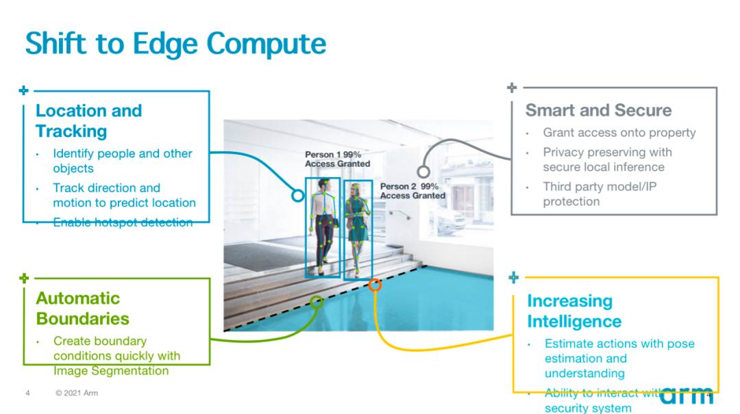 Software-defined cameras in next-generation edge computing - iMedia