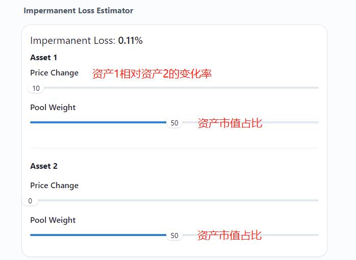 Detailed Explanation of Impermanent Loss and Slippage - iNEWS
