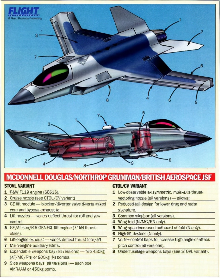 JSF predecessor: Joint Advanced Strike Technology JAST fighter - iMedia