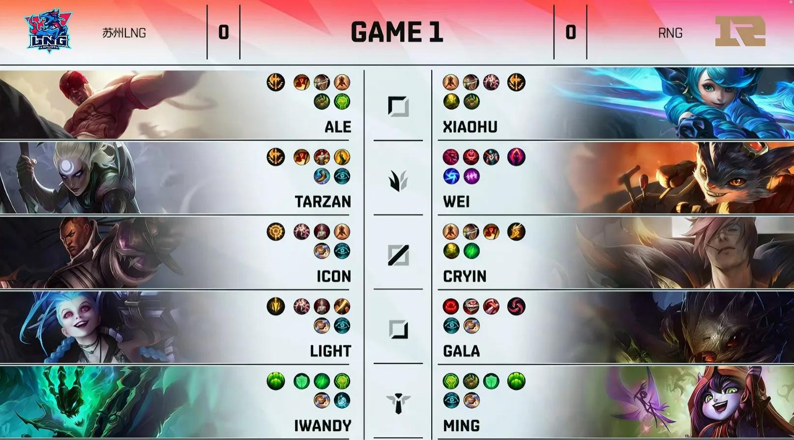 RNG不敵LNG吞下兩連敗，RNG到底怎麼了？ - 資訊咖