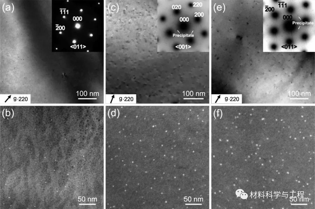 Harbin Institute of Technology "JMST": Precipitation evolution and mechanical properties of Al ...
