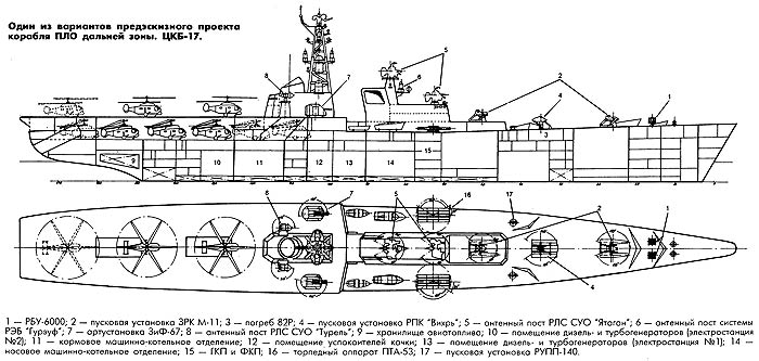 An overview of the Soviet aircraft carrier 1945-1959, after the death ...