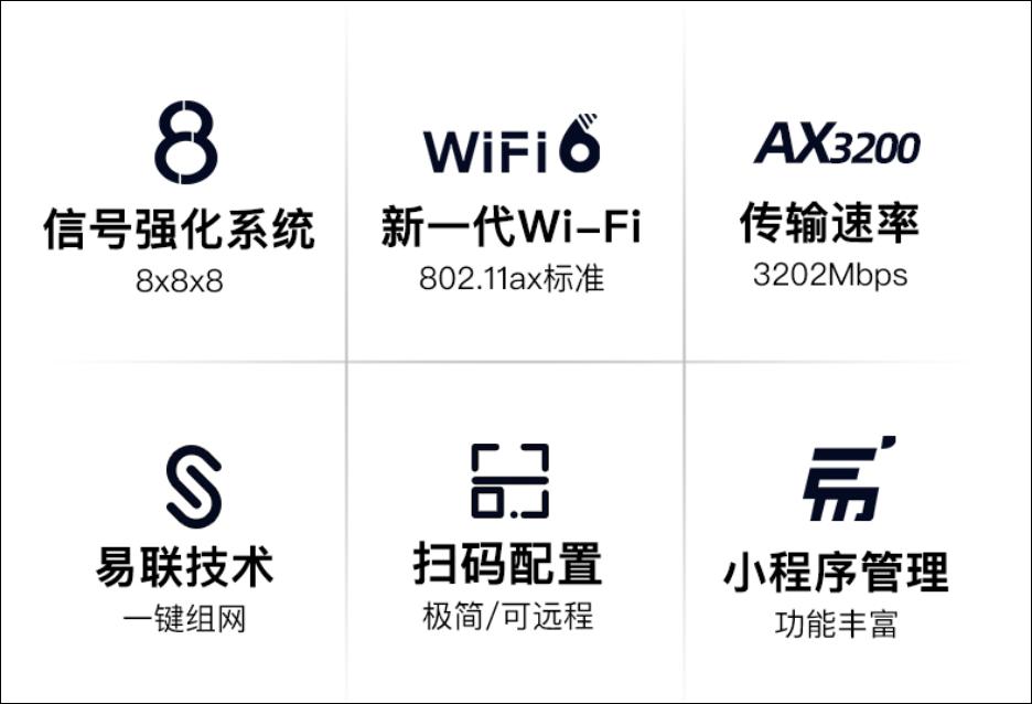 WiFi6 新選擇，銳捷星耀 X32 PRO評測 - 頭條匯