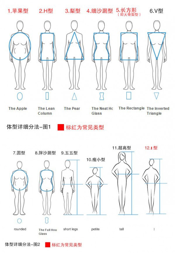 If you want to improve your clothing, where should you start? - iMedia