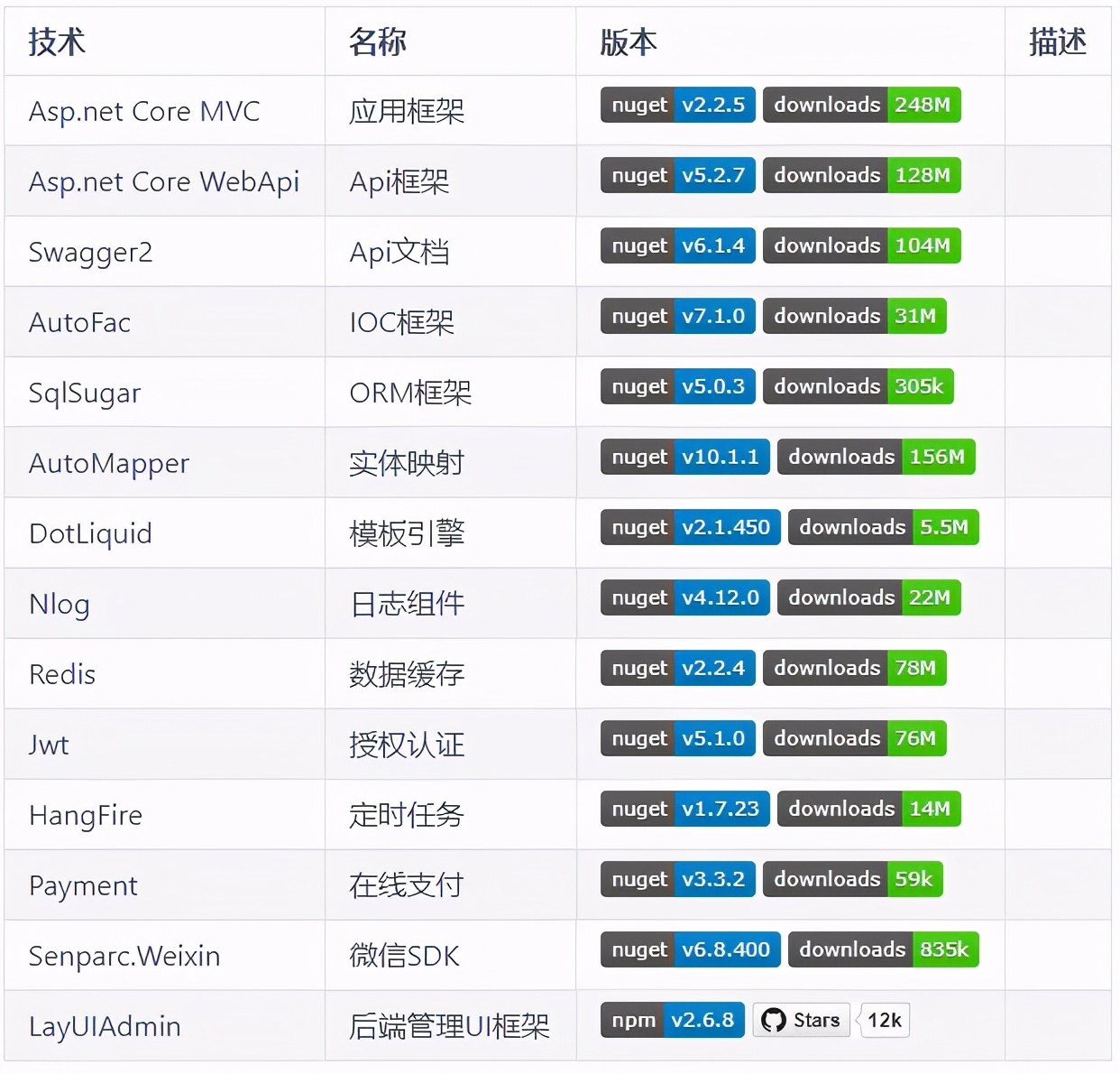 .NET Core/.NET5/.NET6 開源項目匯總：電商項目 - 資訊咖