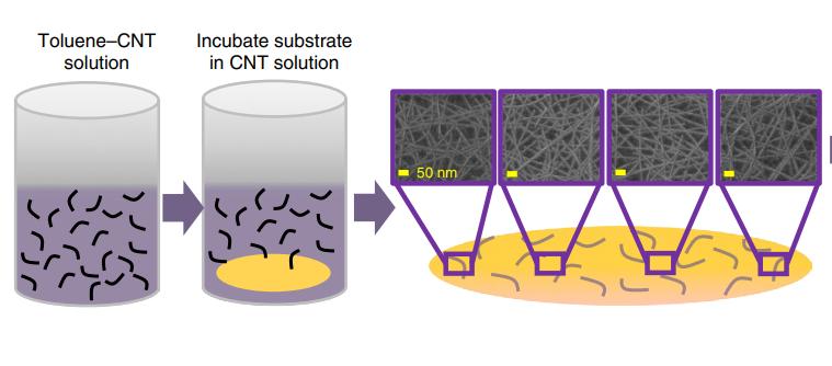 Can carbon chips replace silicon chips?Take a look at MIT's wafer-level ...