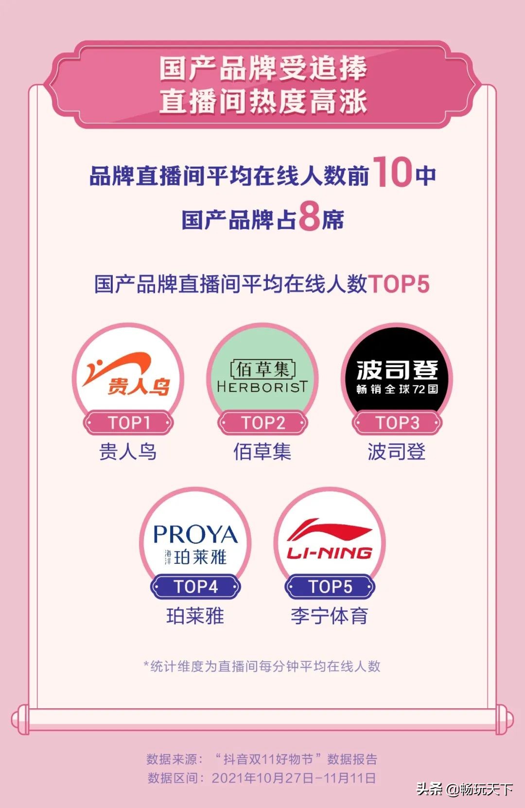 Douyin e-commerce data for Double Eleven in 2021 - iNEWS