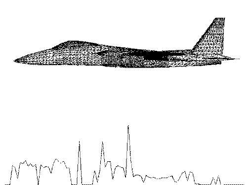 What is the radar cross section (RCS)?Talking about the development of ...