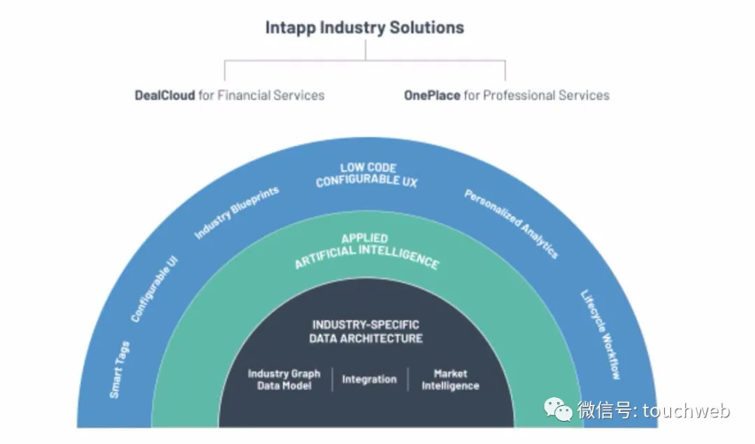 Professional and financial software provider Intapp listed on Nasdaq ...