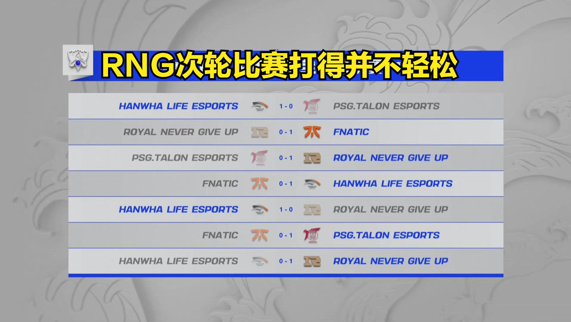 傘皇MVP？RNG翻盤HLE頭名出線，成功守護LPL榮光 - 資訊咖