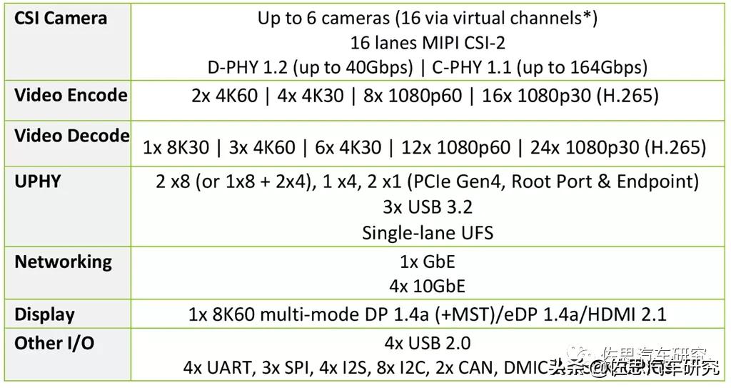 Nvidia Orin's price estimation and in-depth analysis - iNEWS