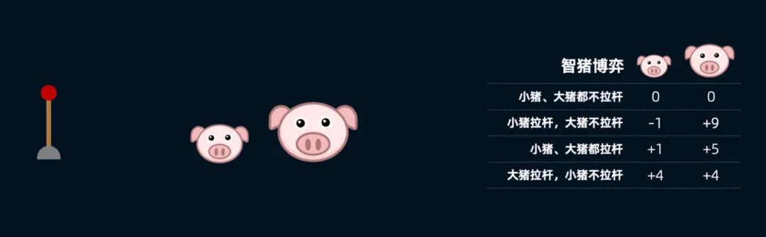 Second place strategy: the pig game - iMedia