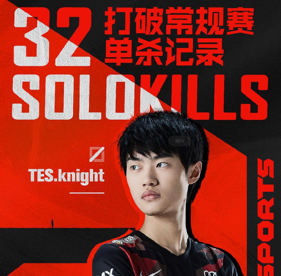 TES locks up the spot in the playoffs, Knight breaks the LOL solo ...