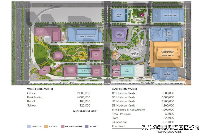 城市更新的典范——“天空之城”哈德逊广场_城市更新_产业地产_中国商业地产策划网