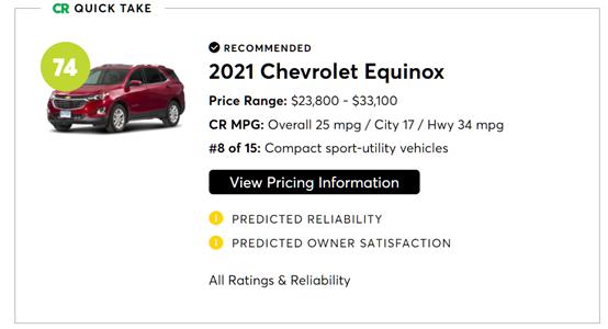 The 6 quietest compact SUV selected by the US media, the first is the ...