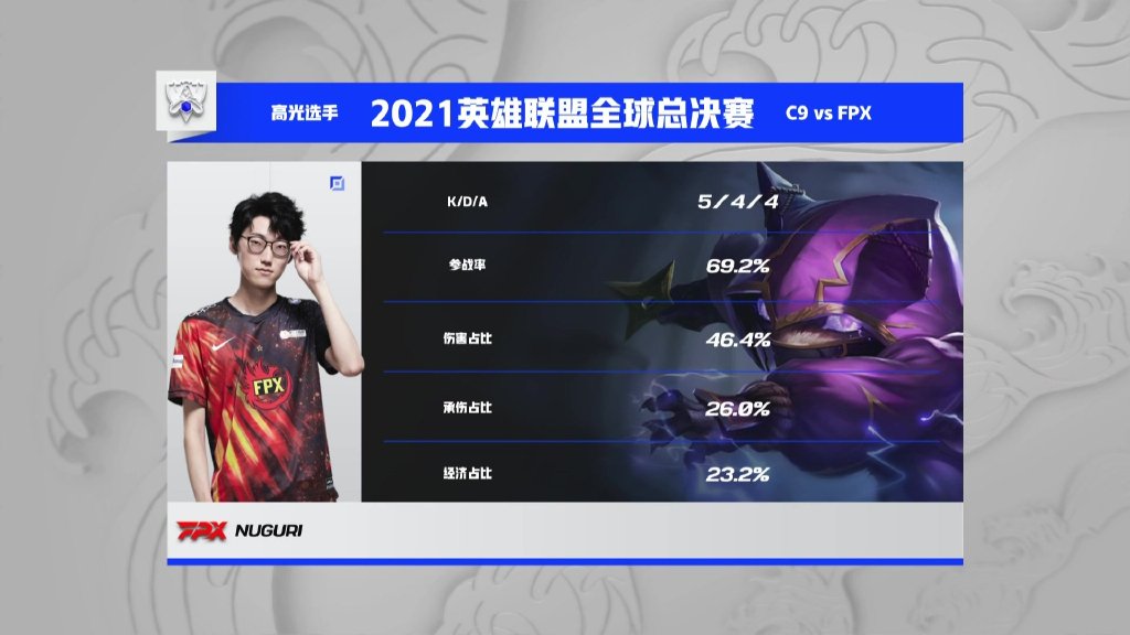 「S11紅黑榜」牛寶招牌凱南拯救FPX，阿P執著單帶痛失好局 - 資訊咖