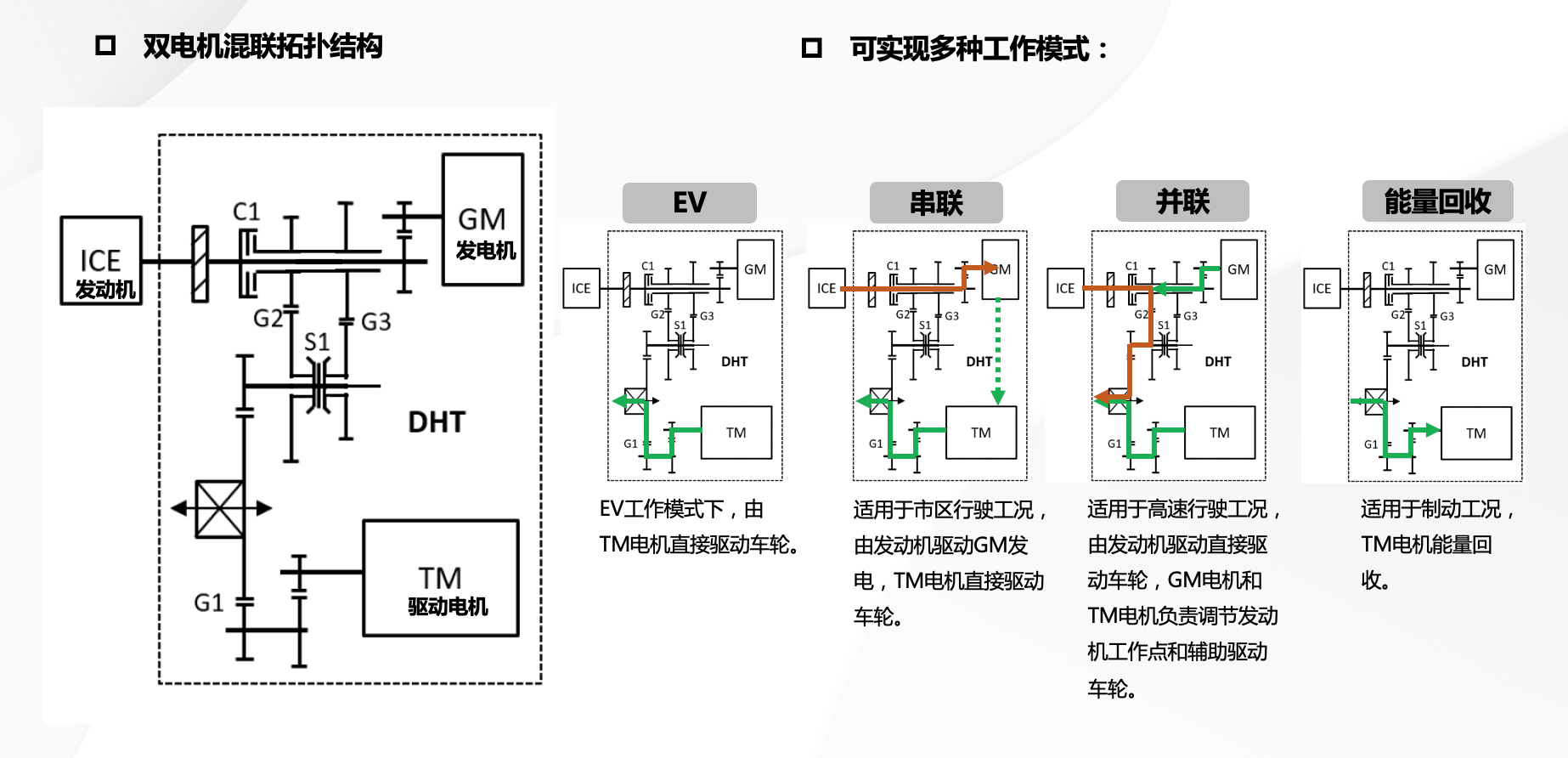 The new architecture hybrid system is about to start, Great Wall Motors ...