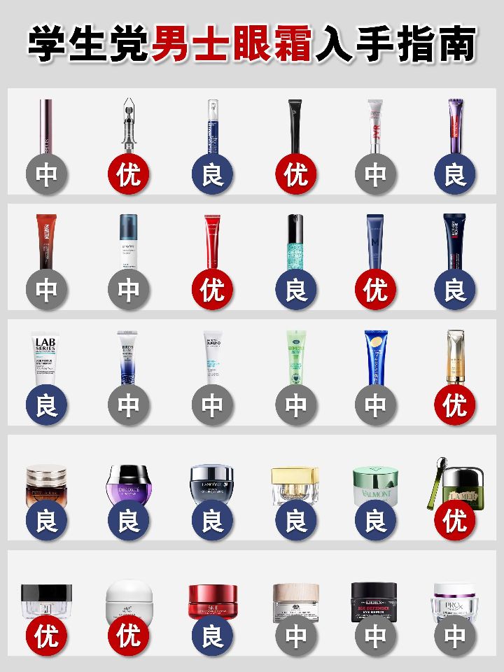 Men's Eye Cream in the Student Party Guide Raiders!Little Red Book has ...