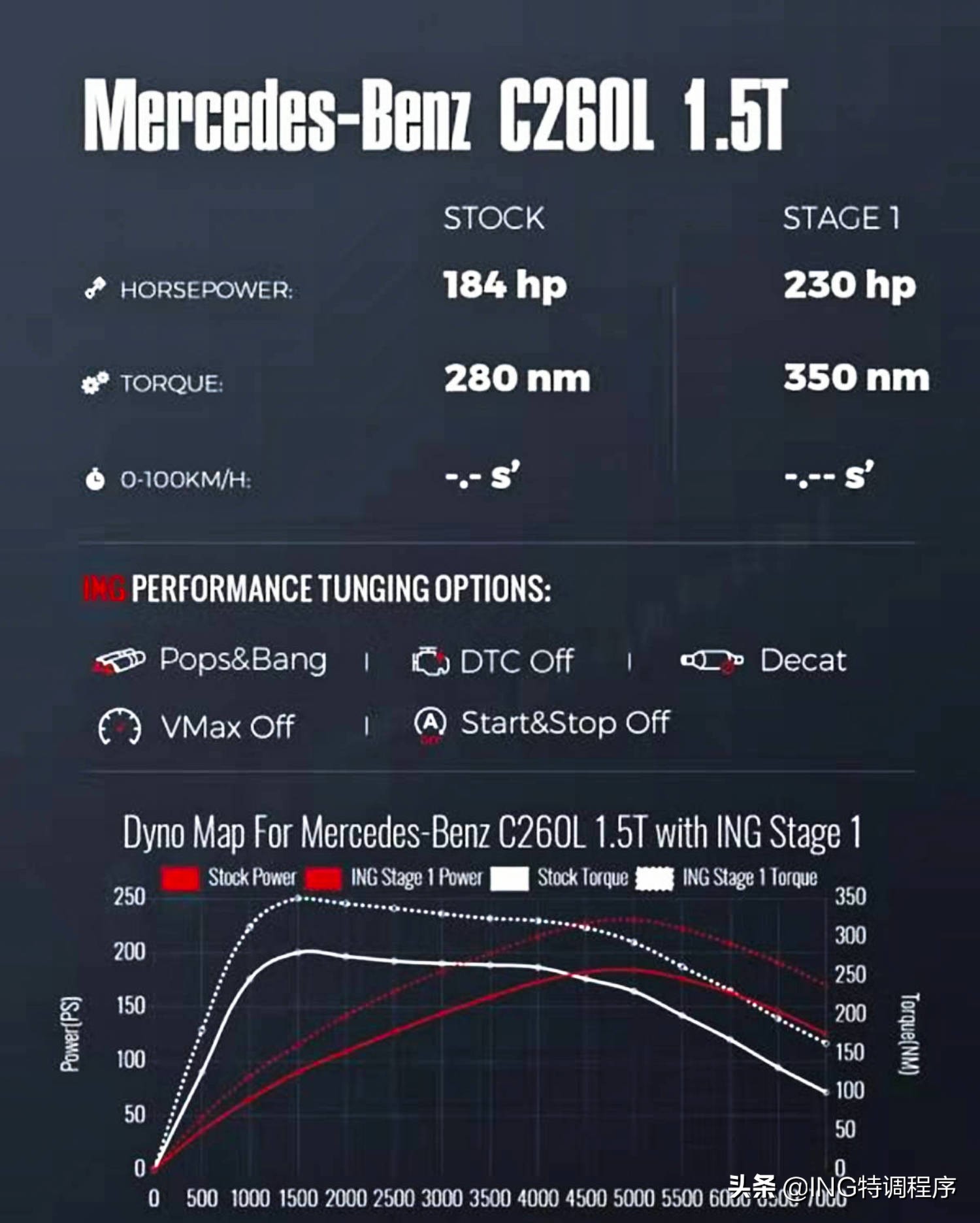 20 Mercedes-Benz C260L 1.5T brushed ecu, ING specially tunes the first-order second-order C300 ...