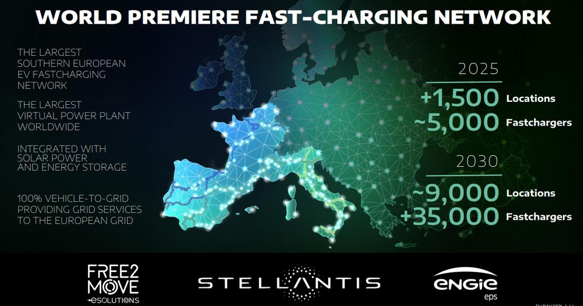 What do you think of Stellatis' EV day? - iMedia