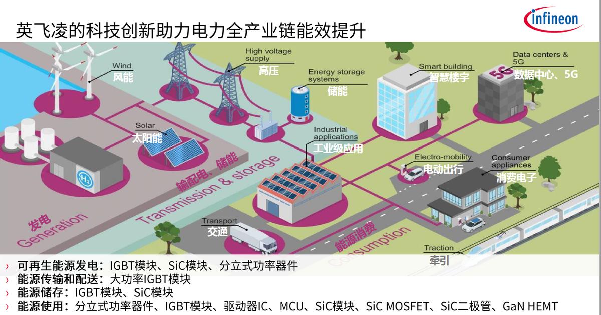 Infineon's Wuxi factory's green digital and intelligent transformation ...