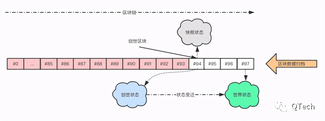 Data Archiving-Master of Cold and Hot Data Processing - iMedia