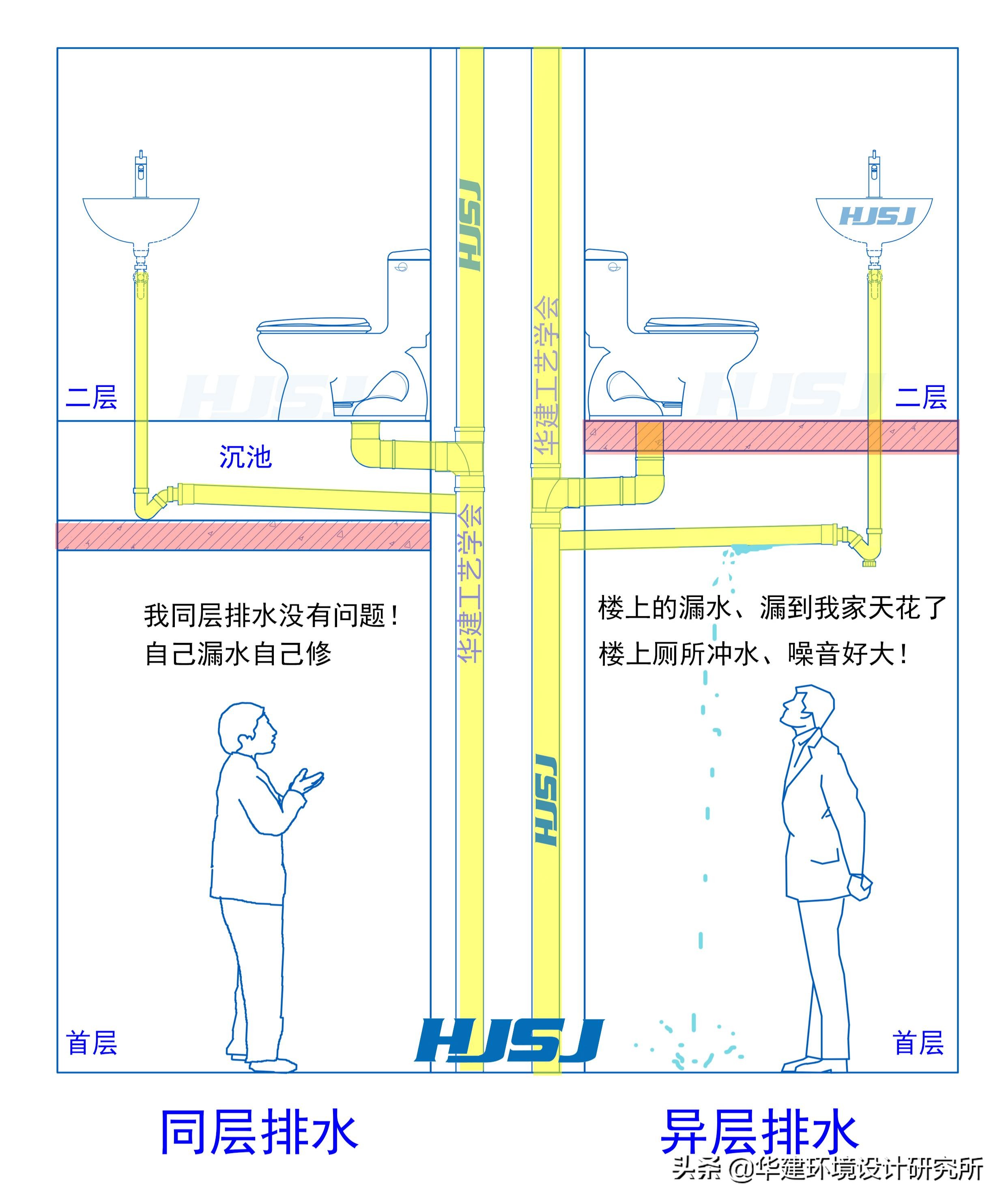 What is the same floor drainage system?HJSJ-2021 - iNEWS