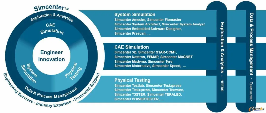 CAE領域再掀收購潮，誰是下一個？ - 頭條匯