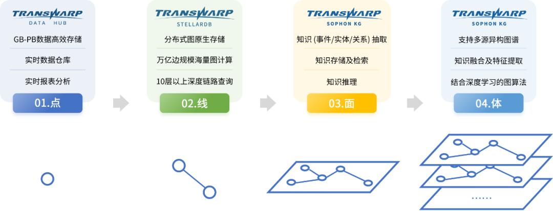 Transwarp Technology: How do companies form business barriers through ...