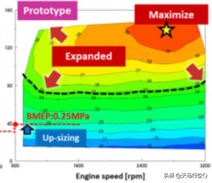 All you want to know about the secrets of the M20 engine is here - iNEWS