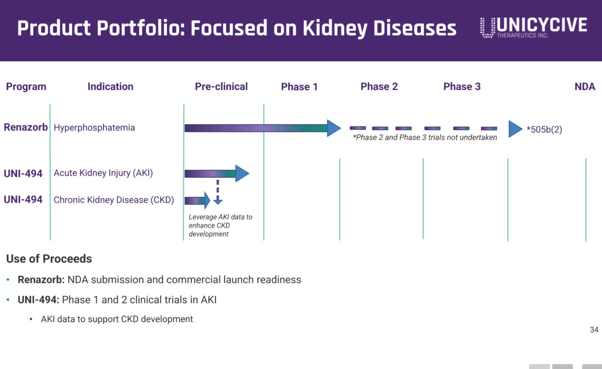 Unicycive sprints for Nasdaq: plans to raise $27.66 million in roadshow PPT exposure - iNEWS