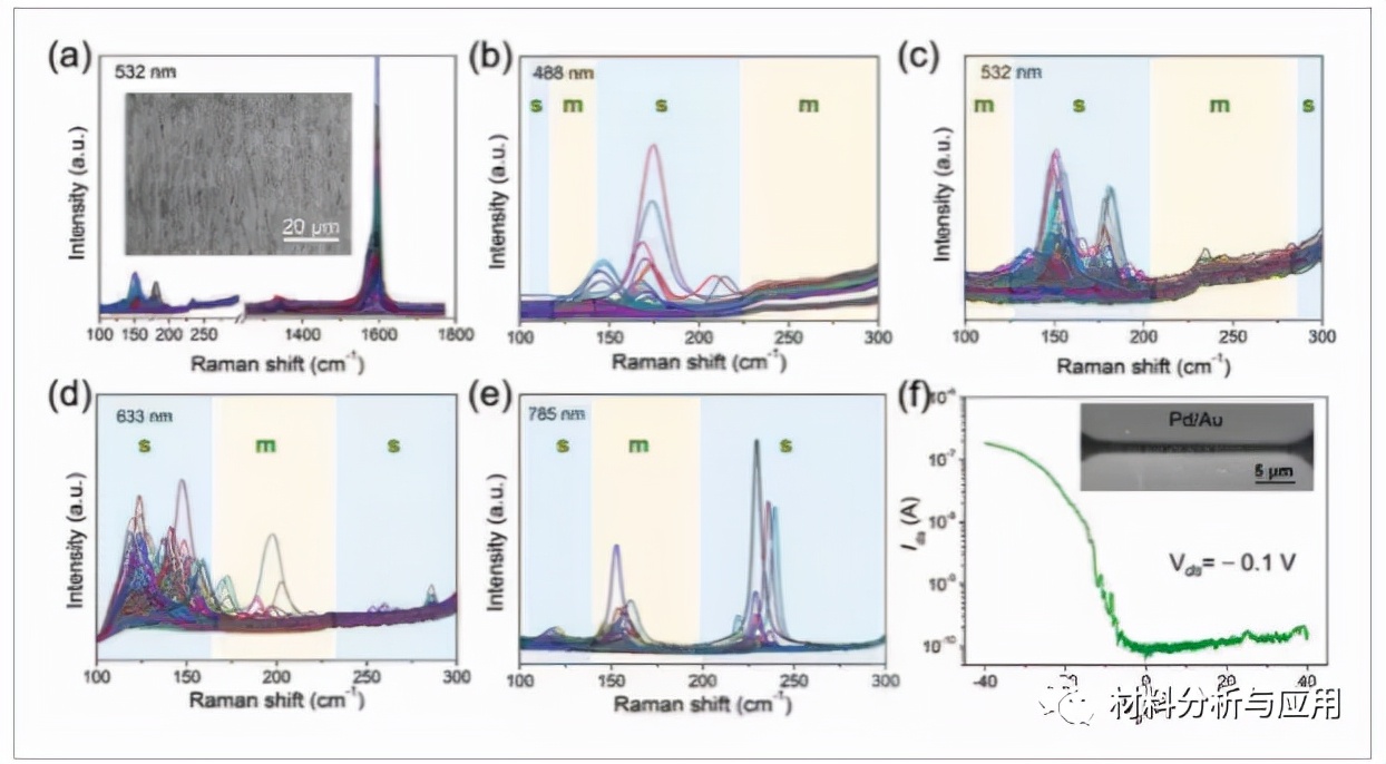 Space-constrained CVD growth of high-density semiconductor-type single ...