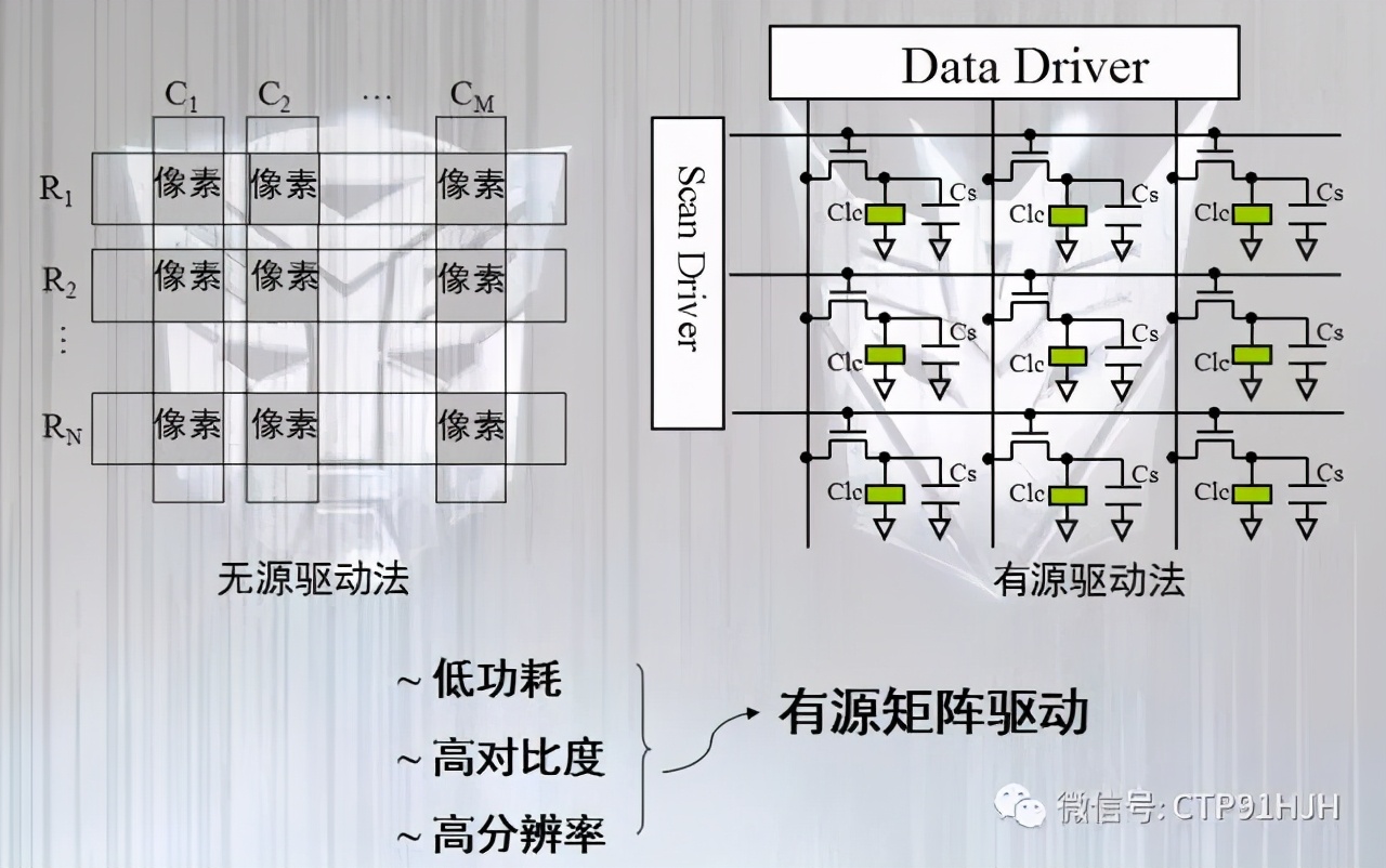 一文讀懂TFT-LCD、LTPS和OLED技術 - 資訊咖
