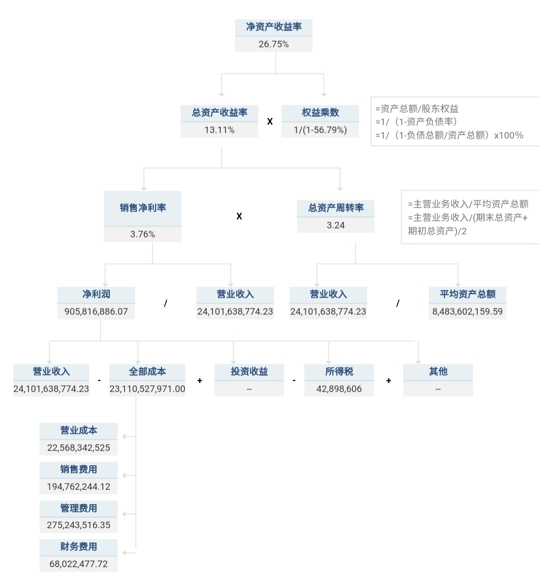 Shuanghui Financial Reporting View () - iMedia