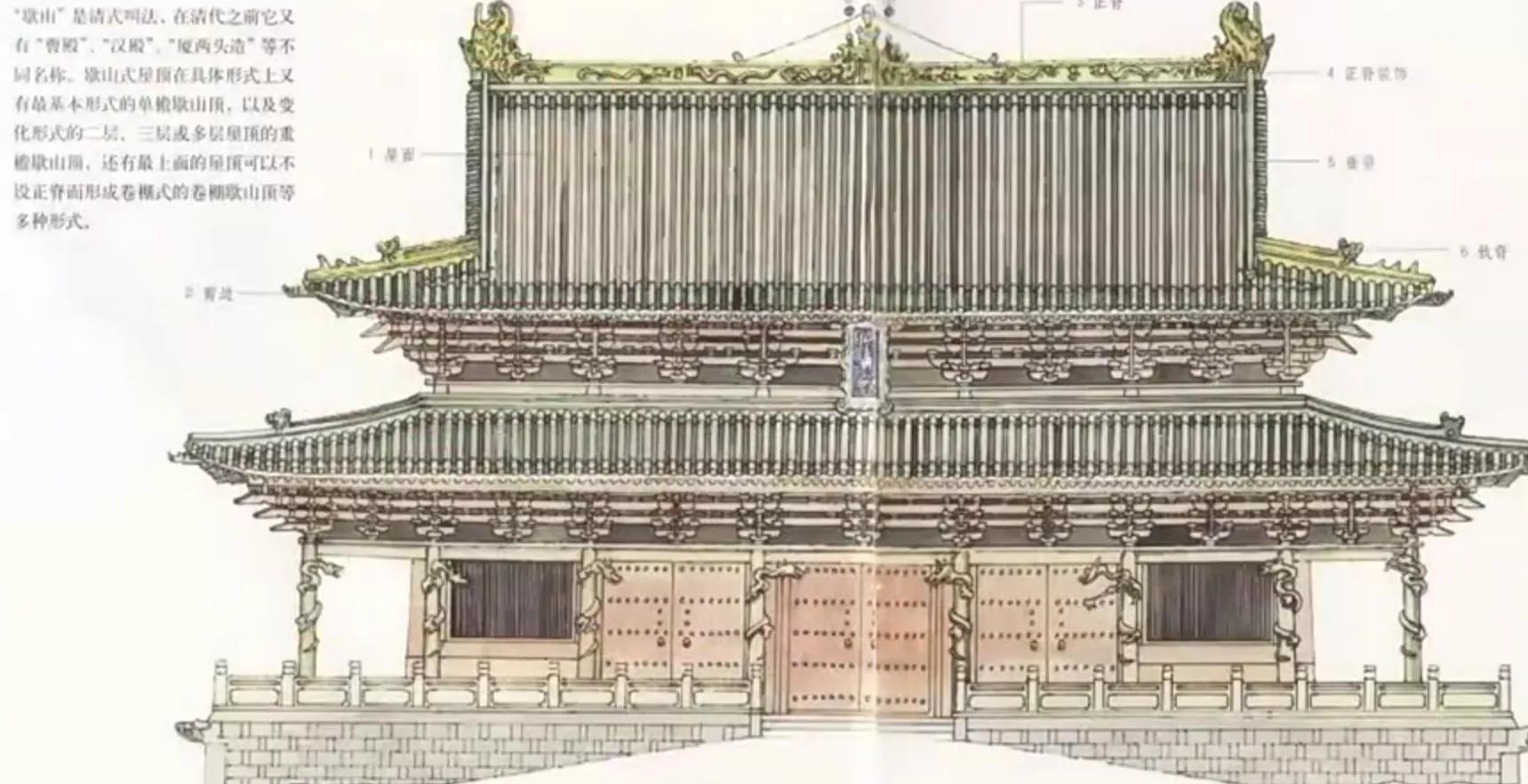 What are the six types of traditional Chinese roofs? - iNEWS