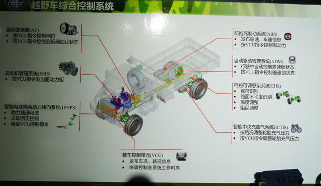 Shallow/nearly deep artillery backbone of the Chinese High Mobility ...
